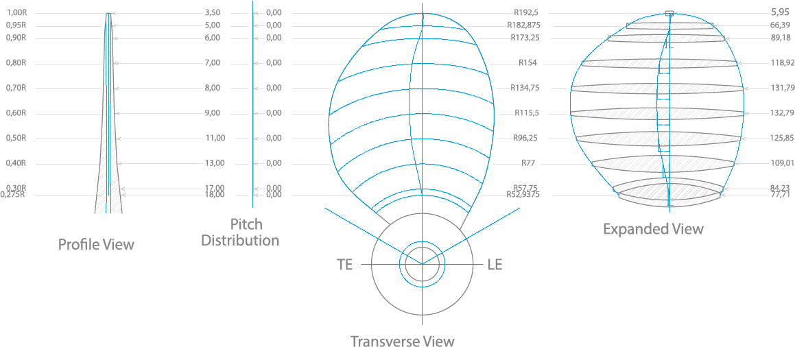 VARIPROP - The high performance sailing propeller